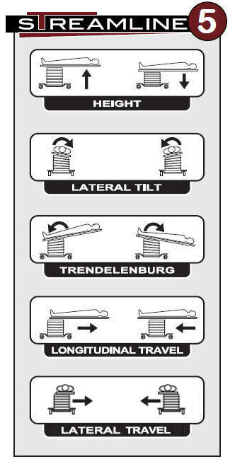 Streamline imaging tables | Pain Management - Surgical Tables Inc