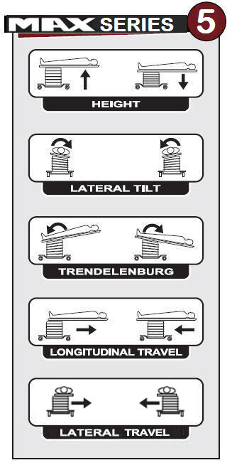 MAX Series C-Arm Tables | Great Lakes Imaging